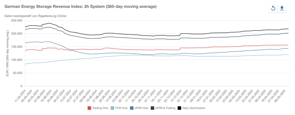 Energiezukunft Deutschland: BESS-Projekte als Flexibilitätsgaranten
