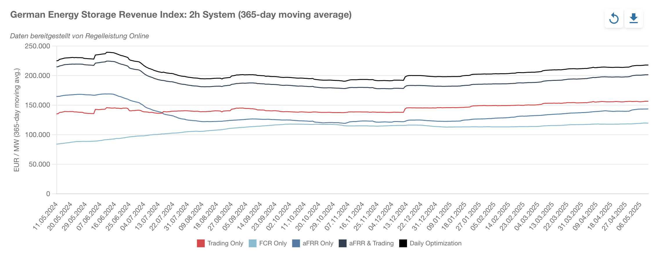 Energiezukunft Deutschland: BESS-Projekte als Flexibilitätsgaranten
